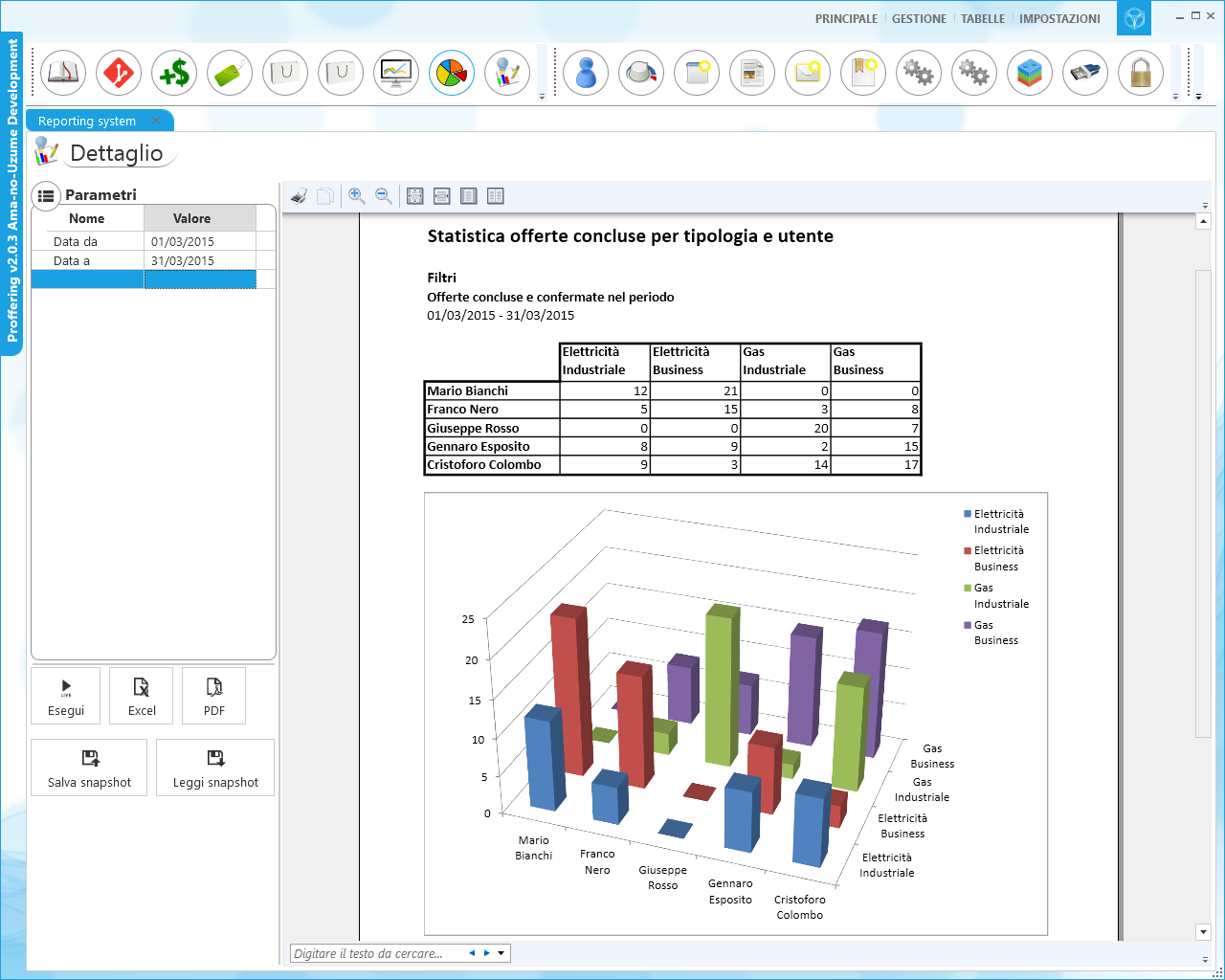 ITK MASTERS • PRODOTTI • PROFFERING